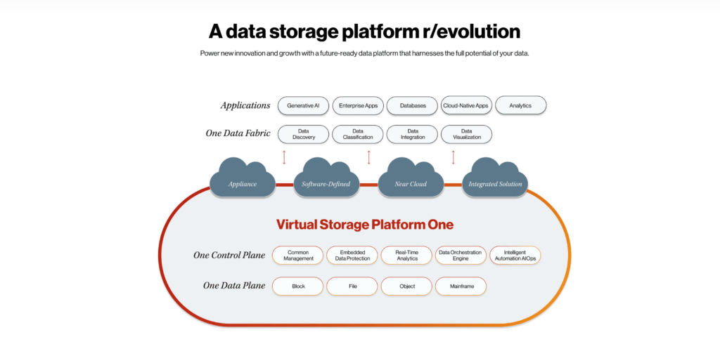 Hitachi Vantara 推出革命性儲存平台 VSP One Block 為中型企業數據管理帶來新突破 | 香港商觀 HKBW